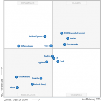 Magic Quadrant for Security Information and Event Management 2015 – Cocheno